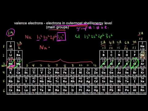 Counting valence electrons for main group elements | Periodic table | Chemistry | Khan Academy