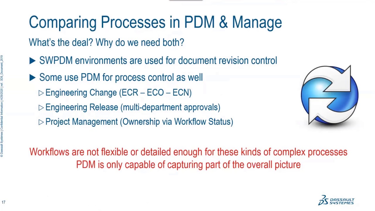 SOLIDWORKS Data Management Best Practices - Workflows and Processes