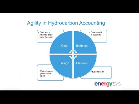 What is Agility and Why Does it Matter?