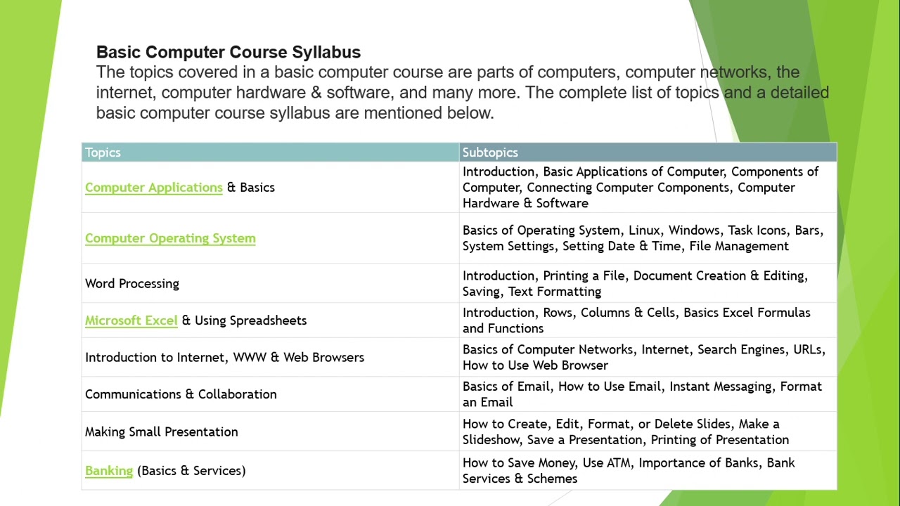 SYLLABUS FORBASIC COMPUTER COURSE (BCC)