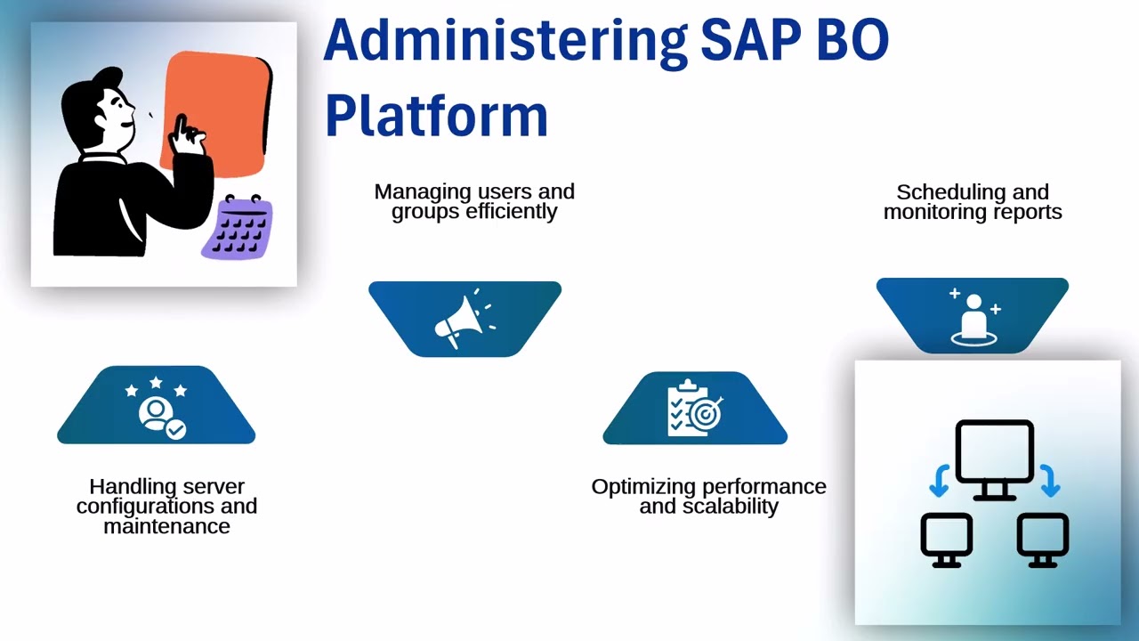 SAP Business Objects Tutorial for Beginners | SAP BO Training | Business Objects Tutorial