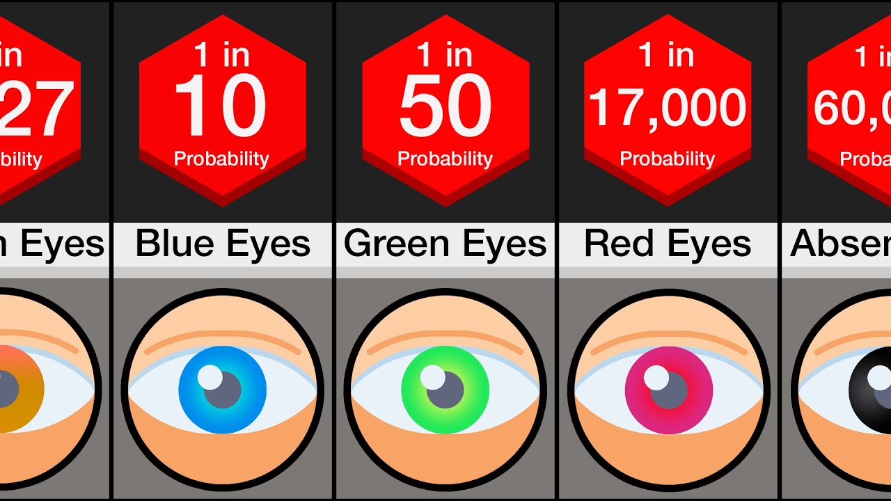 Probability Comparison: Eye Color