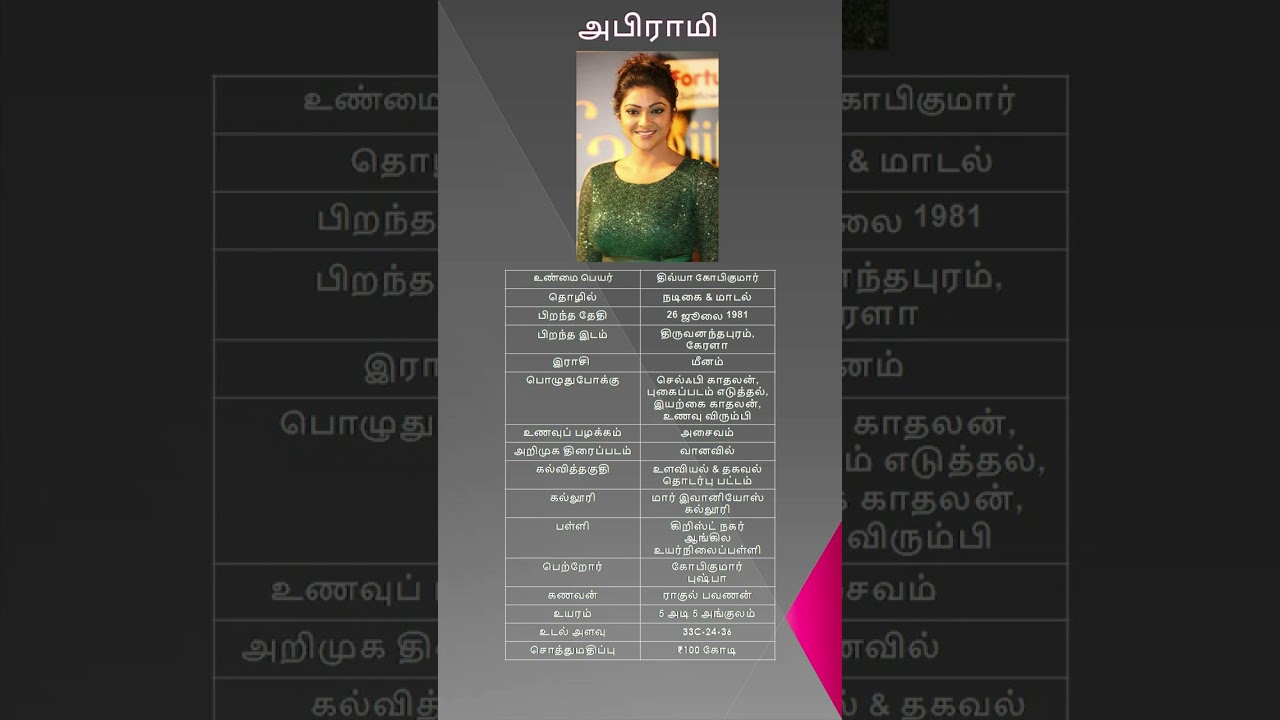 Actress Abhirami | Abhirami Biodata | Abhirami Biography | Abhirami Biography in Tamil