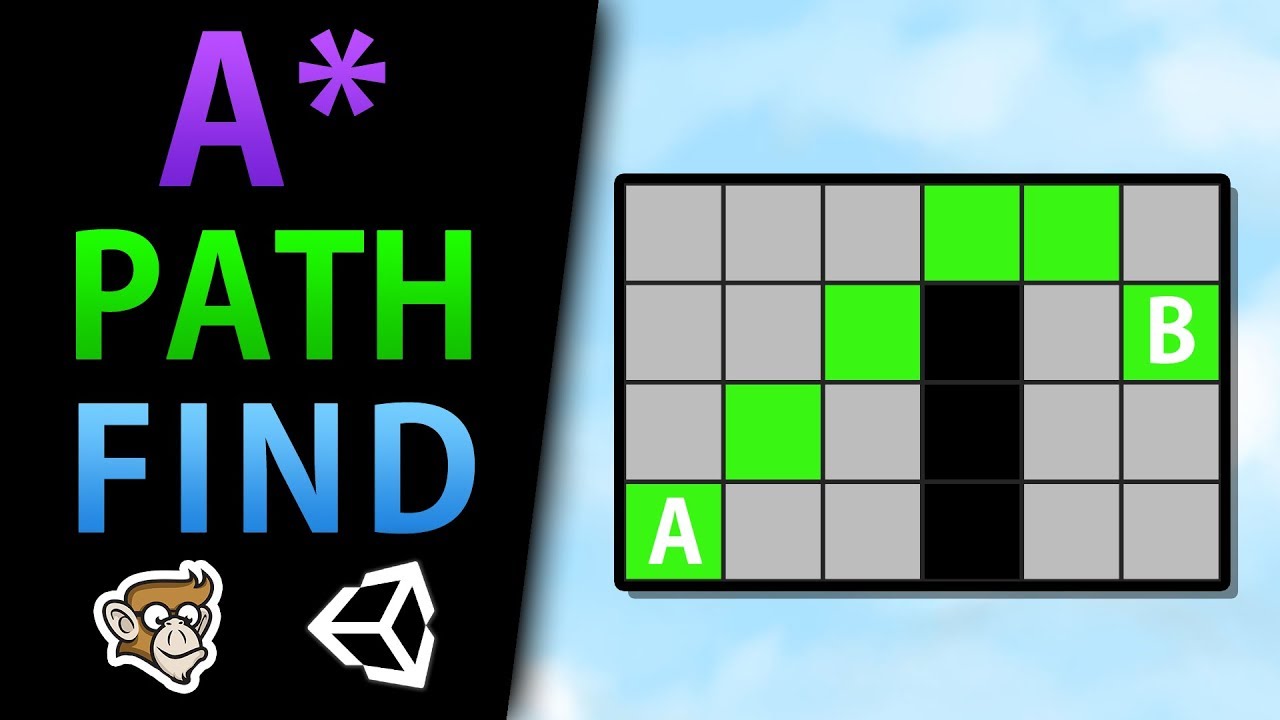 A* Pathfinding in Unity