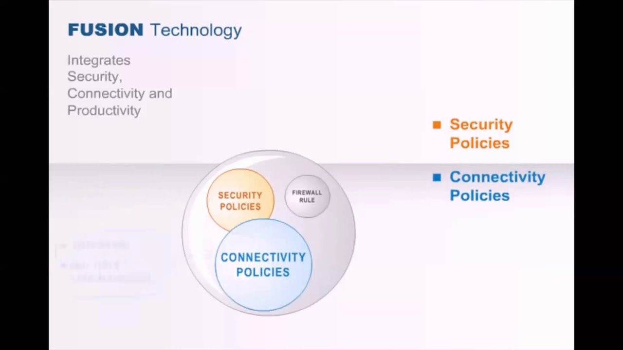 Web Application Firewall