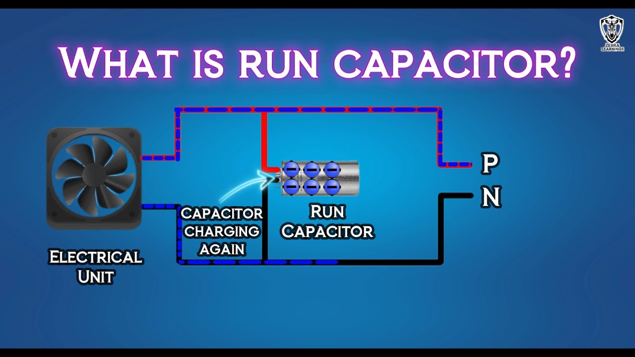 What is Run Capacitor? | Animation | HVAC | Electrical