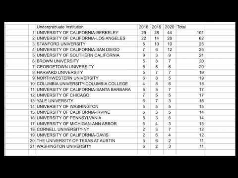 Where UC Berkeley Law Students Went to College
