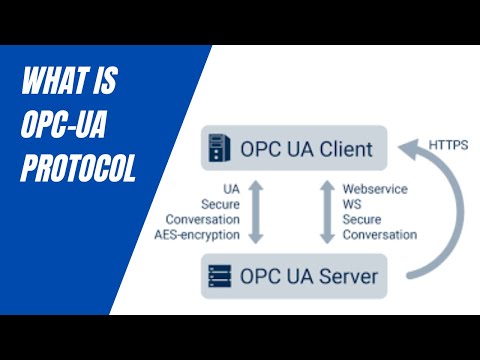 OPC-UA Protocol