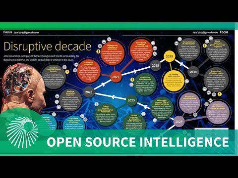 Jane's Intelligence Review