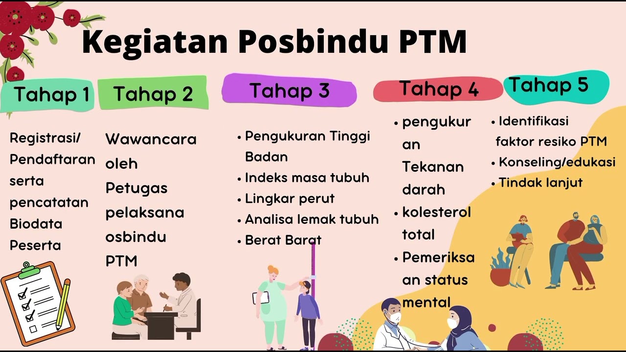 Edukasi Posbindu PTM dan tutorial pengisian Kartu Posbindu