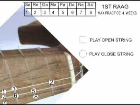 Lesson 1 – The Basics | Rababi