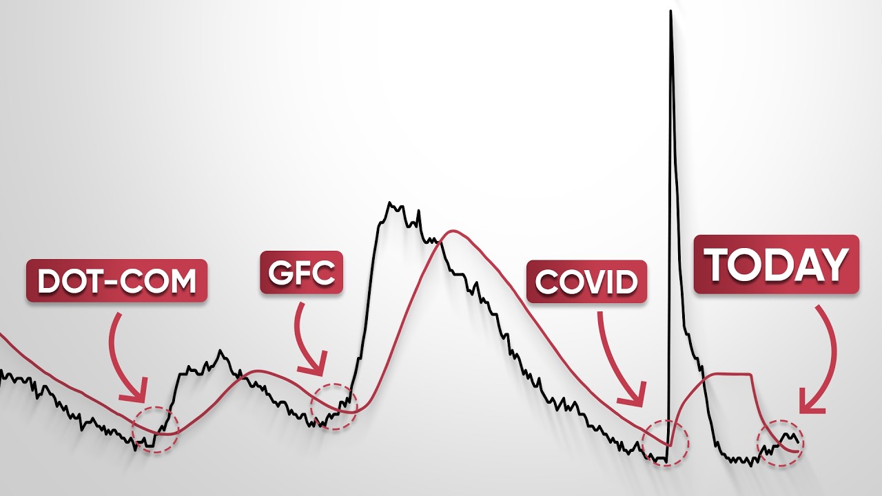Something Is Quietly Breaking in the US Economy