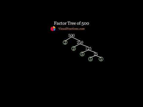 Factors of 500: Prime Factorization Using a Factor Tree
