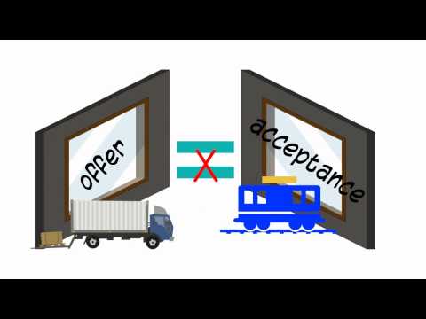 Contracts: What is the mirror image rule?