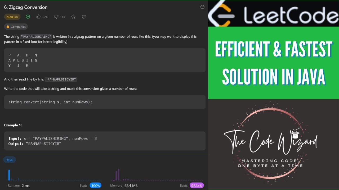 6. Zigzag Conversion - LeetCode Easy to Understand Solution in Java | THE CODE WIZARD