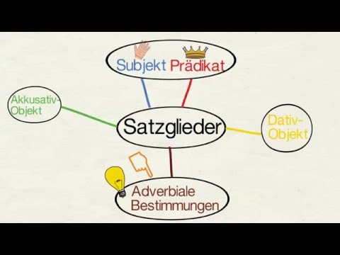 Adverbiale Bestimmungen