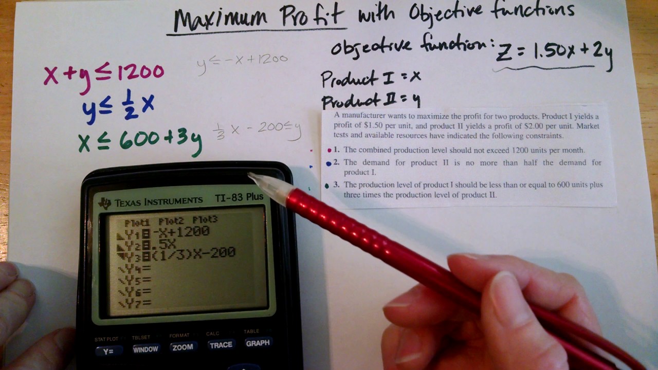 Maximum Profit using objective functions