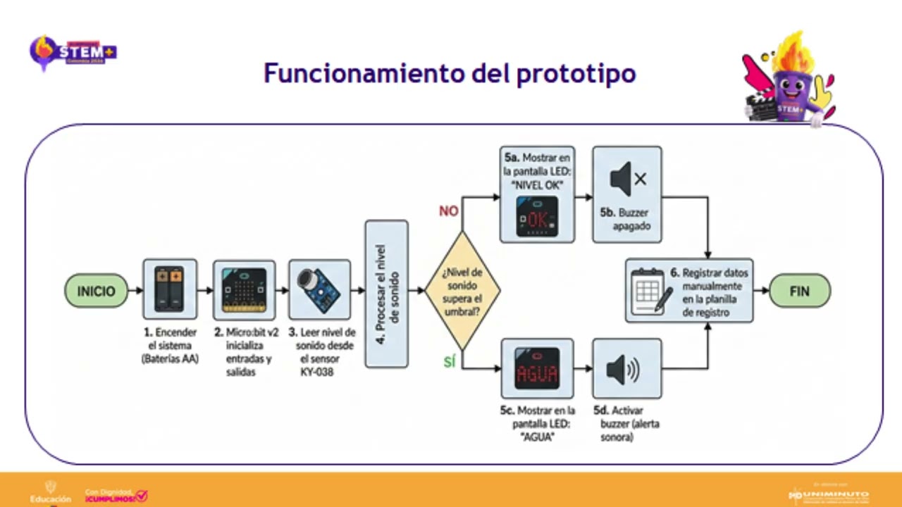 Bitacora EcoGuardianes Tecnologicos
