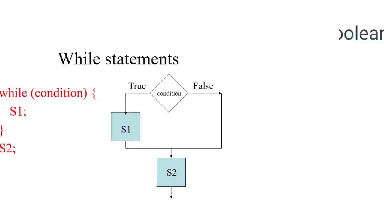 c++basics intro after hello world.pptx