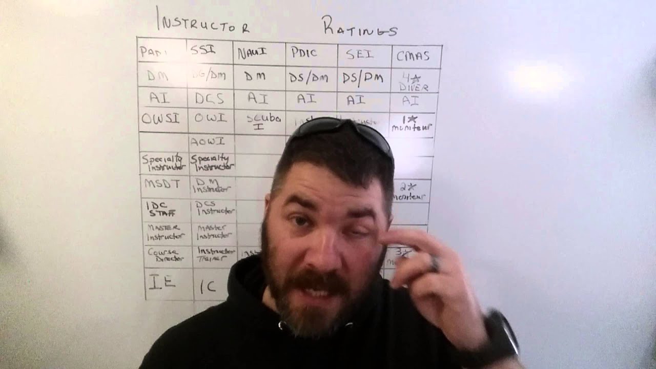 Understanding Instructor Ratings