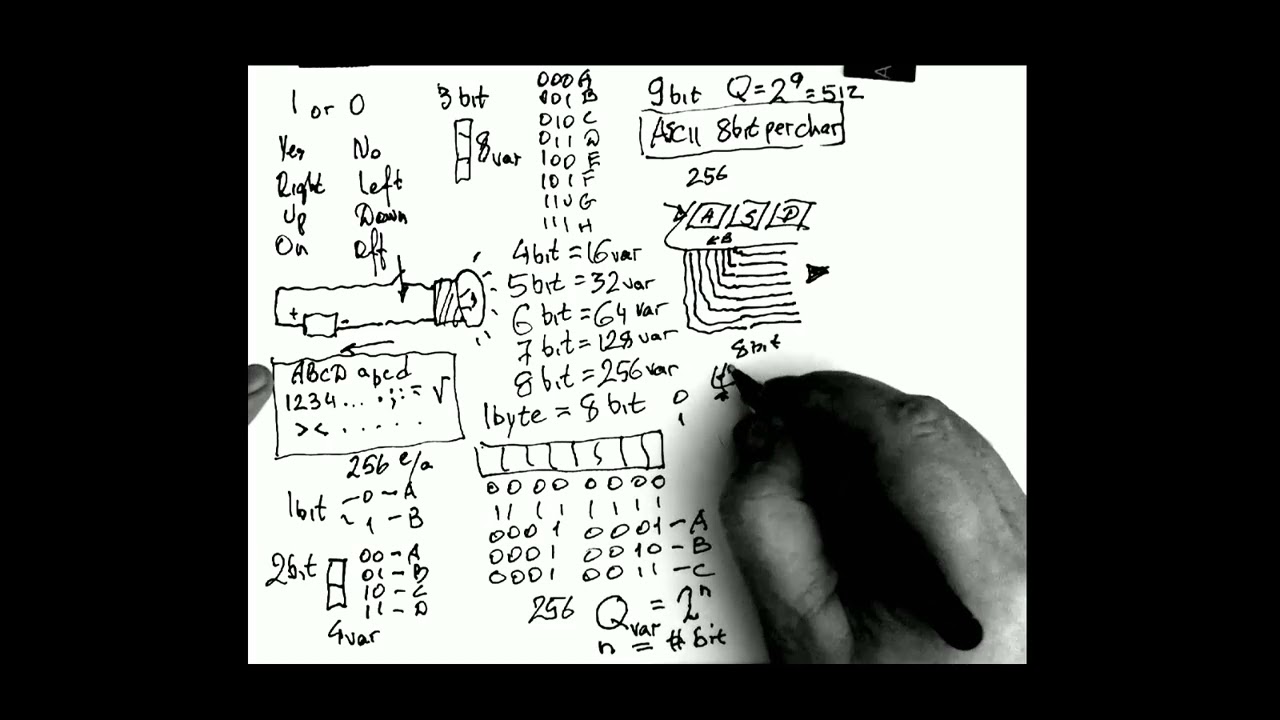 binary encoding and positional arithmetics