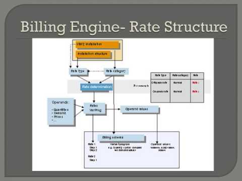 SAP IS Utilities Training Overview - By SIMHA Hyderabad