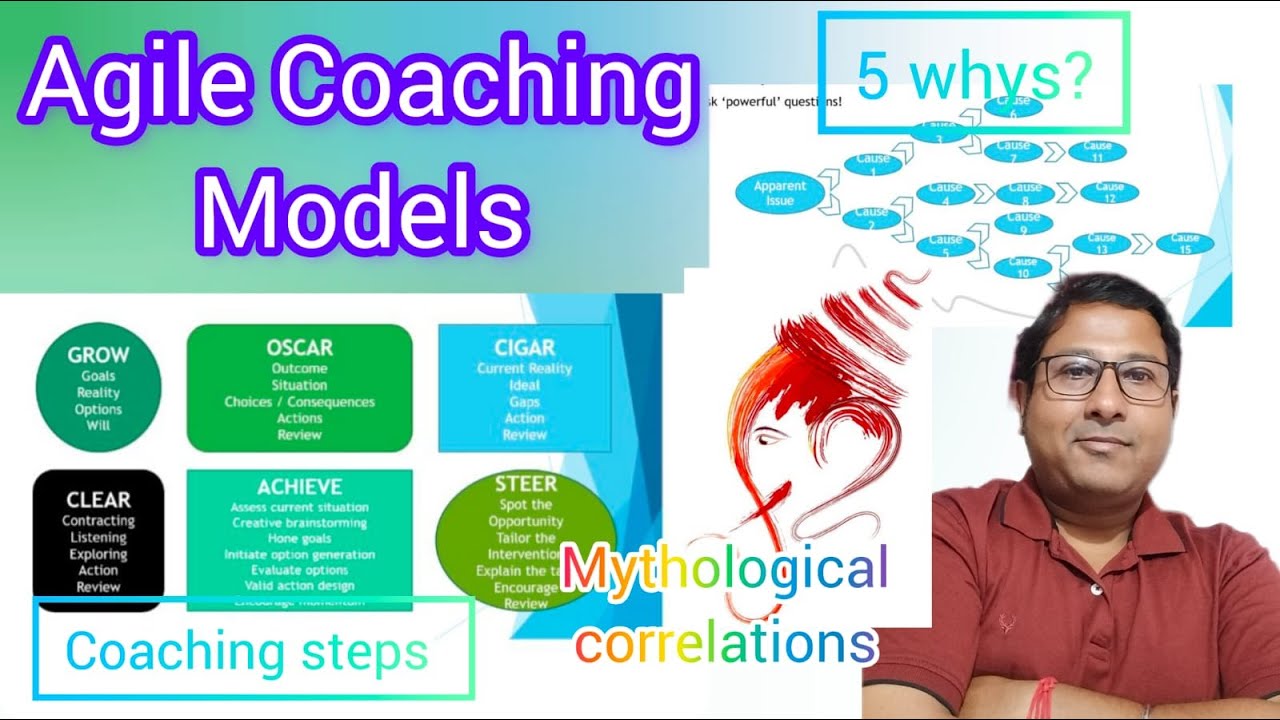 Agile coaching techniques | grow coaching model |Oscar coaching model | cigar model #agilecoaching