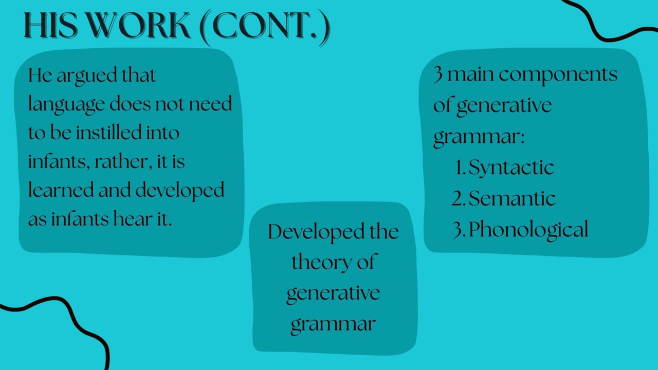 Noam Chomsky Presentation