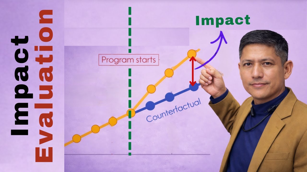 Impact Evaluation: Simplest Explanation Ever #impactevaluation #evaluation