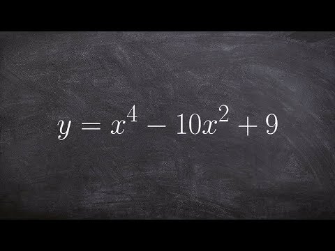 How to Solve a Polynomial to a Higher Power by Raising the Power of Your Factors