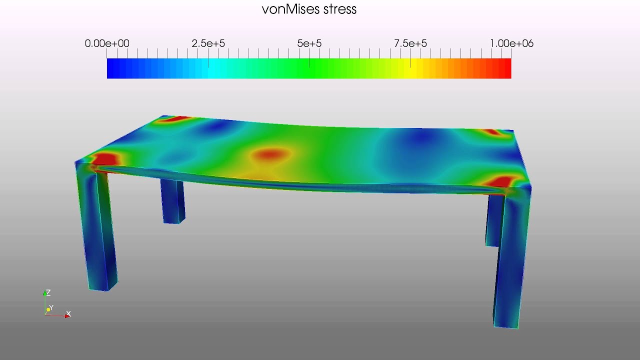 Simulating a Moving Load on a Table