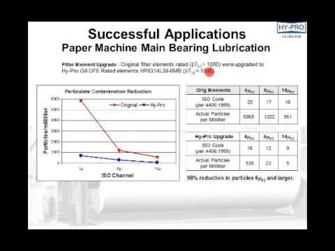 What is Dynamic Filtration Efficiency  - Donaldson Hy-Pro 2024