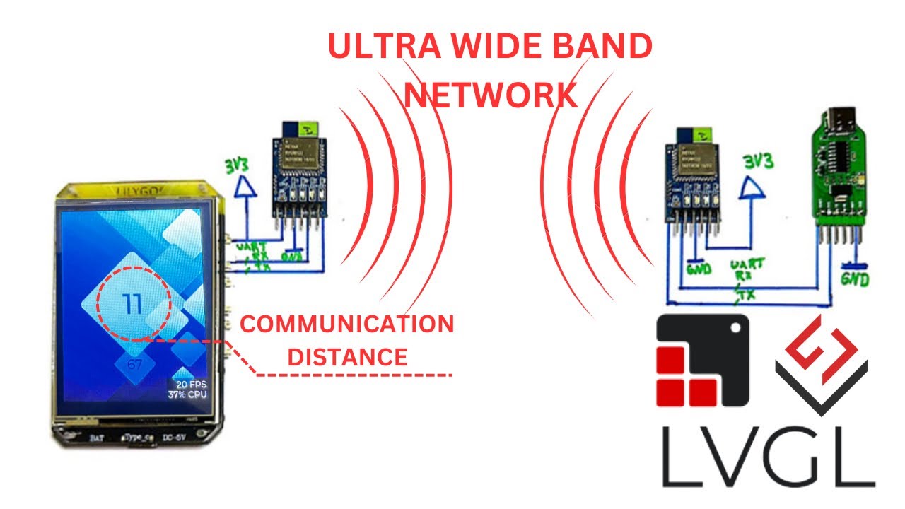 ESP32S3 THMI Board Interfacing RYUW122 UWB Module - My projects - LVGL Forum