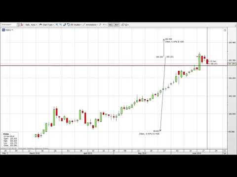 TMM #7 Trade Opened Short FEIH2 or a very asymmetric risk off trade