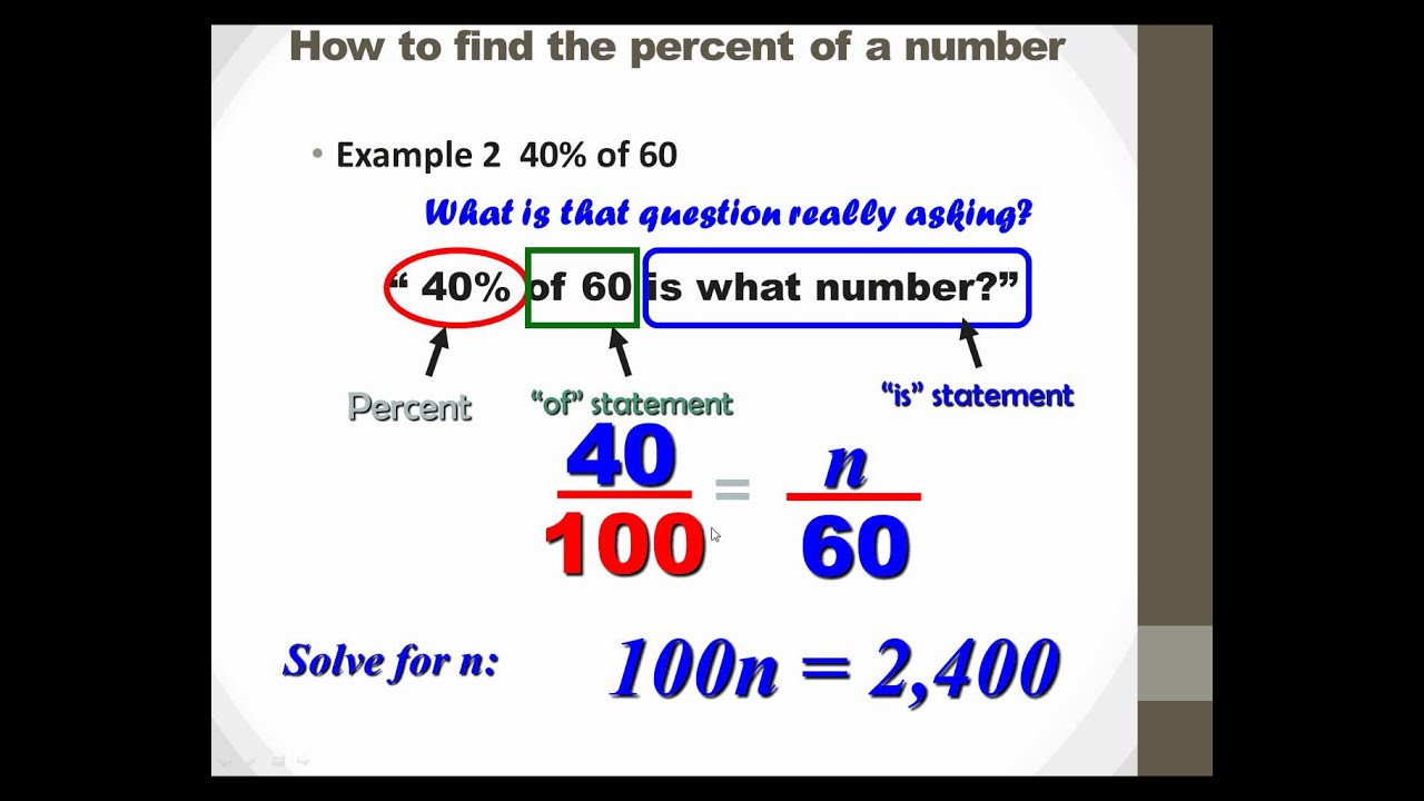 Solving Percent Problems using Proportions (FLIP Lesson)
