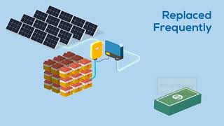 Modular Electrolyser For Hydrogen Production. - Wutmarc
