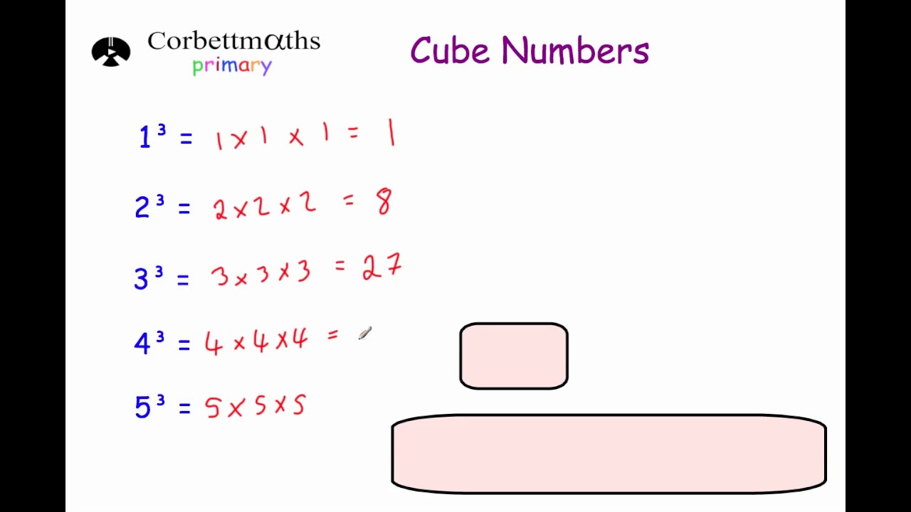Cube Numbers - Primary