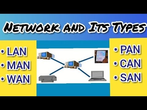 Network and its types- LAN, WAN, MAN, PAN, CAN