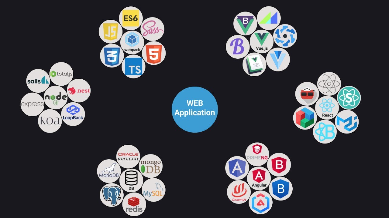 How to build a web application with Node.js and React.js or Angular or Vue.js
