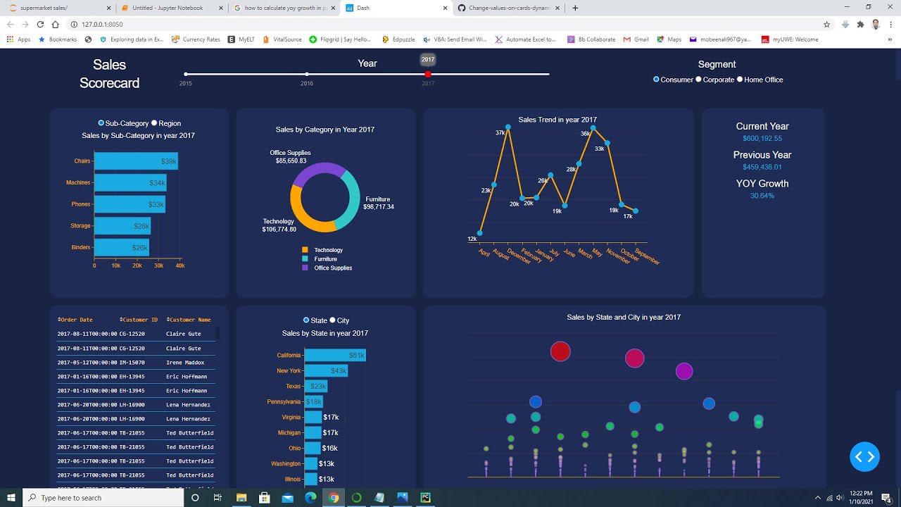 Create sales dashboard in python by plotly dash