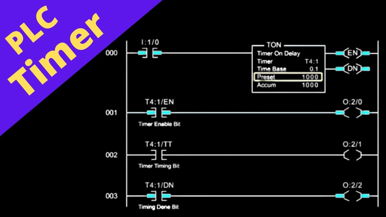 PLC Timer Instruction | ON Delay Timer | OFF Delay | Retentive Timers