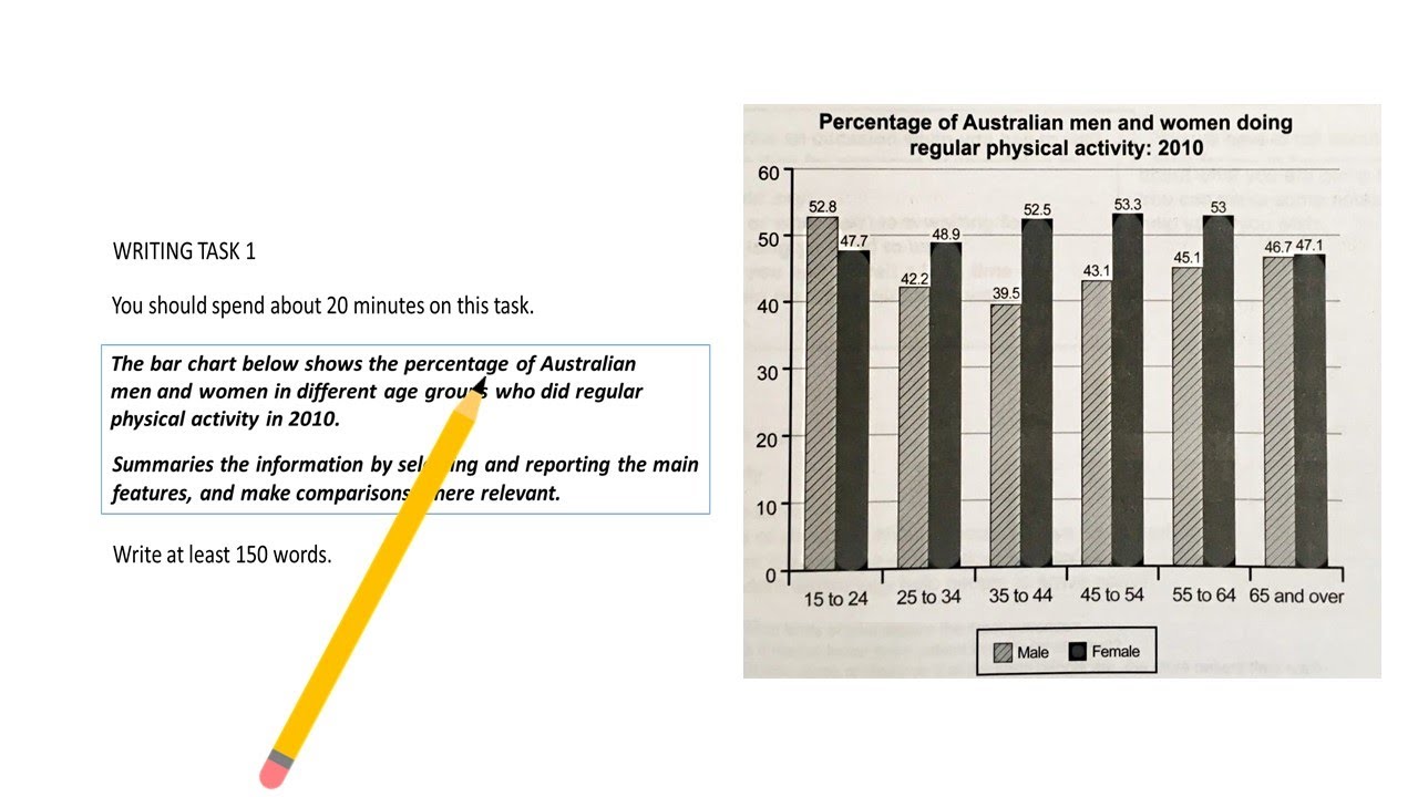 IELTS Writing task 1: Bar chart