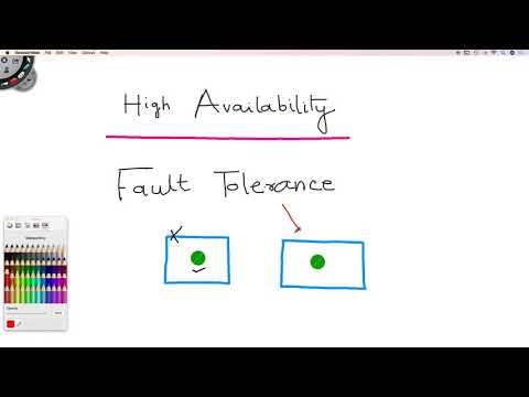 High Availability & Fault Tolerance (Difference)