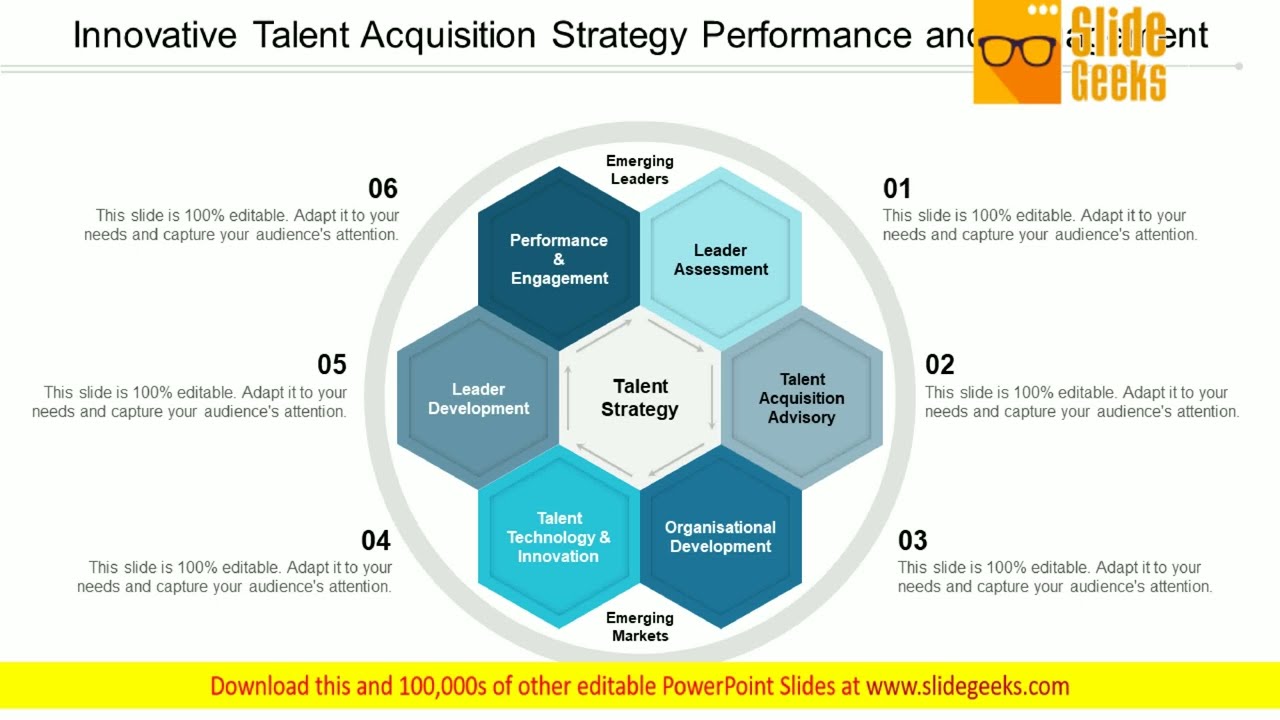 Innovative Talent Acquisition Strategy Performance And Engagement Ppt Powerpoint Presentation Slides