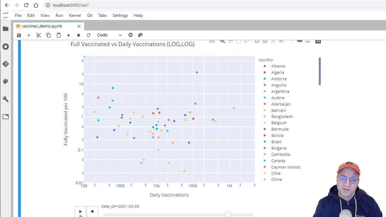 Covid Vaccinations - visualization - Our World in Data for the win.
