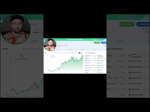 Benjamin Graham's Risk Premium (FCF) Ex. Apple ($AAPL) Stock (Link To FULL Video Is In Description)