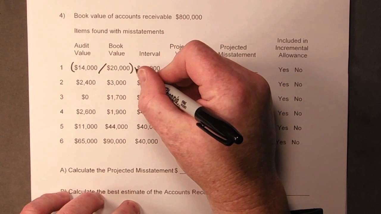 Auditing Probability Proportional to Size Sampling (PPS)
