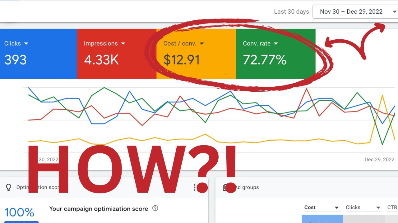Google Ads Campaign Optimization (3 Must Have Tips)