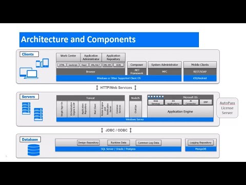 SBM: Architecture & Install Strategies [Installing SBM Part 1 of 5]