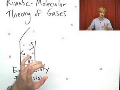 Compressibility and Expandability — Definition & Overview - Expii